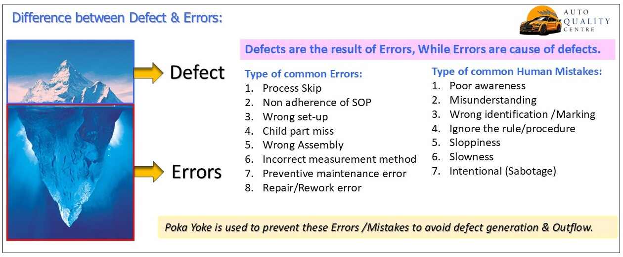 Poka Yoke Types and its basic Function - AQC