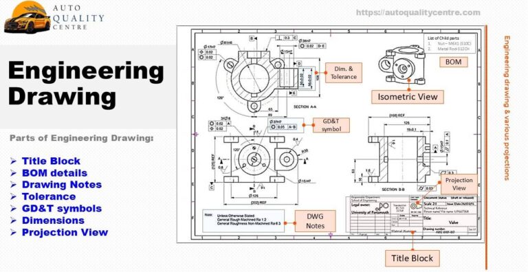 Engineering drawing and its various projections
